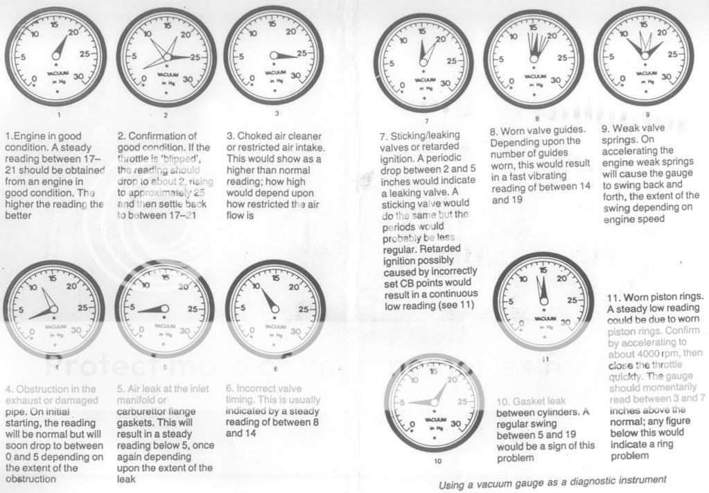 Vacuum gauge reading help - NAXJA Forums -::- North American XJ Association